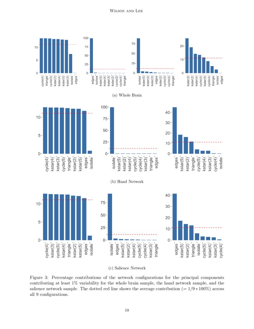 Interpretable Network Representation Learning with Principal Component ...