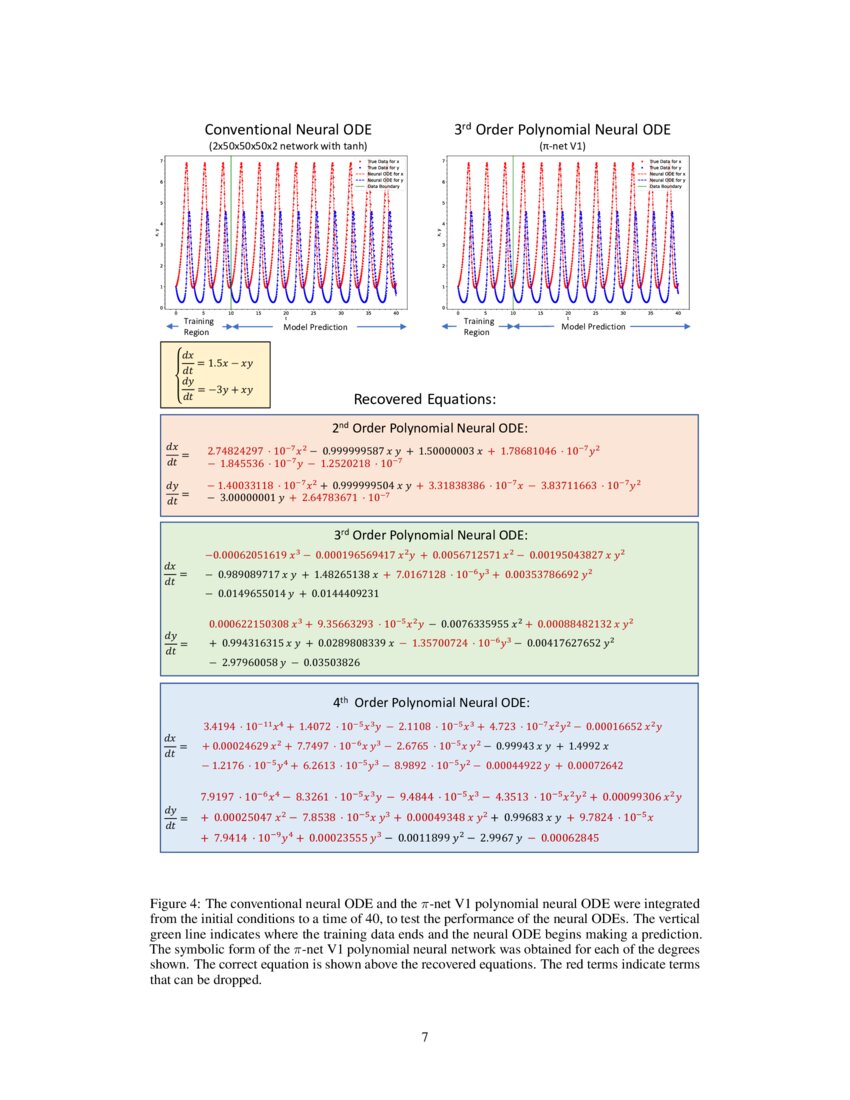 Interpretable Polynomial Neural Ordinary Differential Equations DeepAI