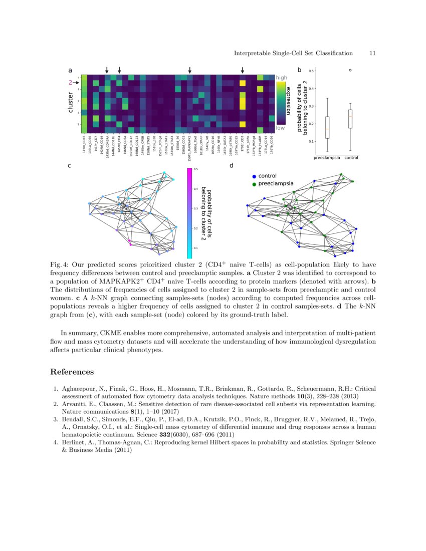 Interpretable Single-Cell Set Classification with Kernel Mean ...