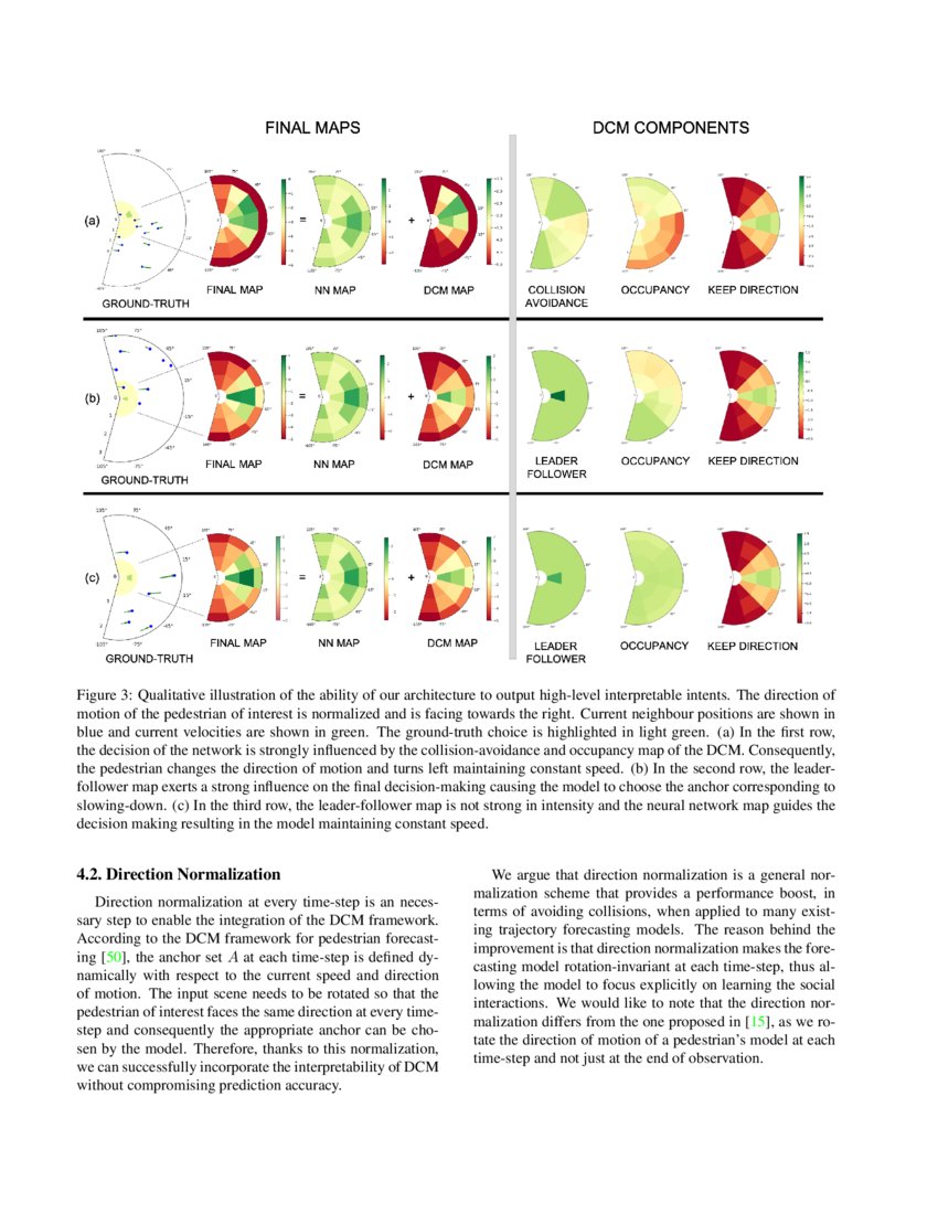 Interpretable Social Anchors for Human Trajectory Forecasting in Crowds ...