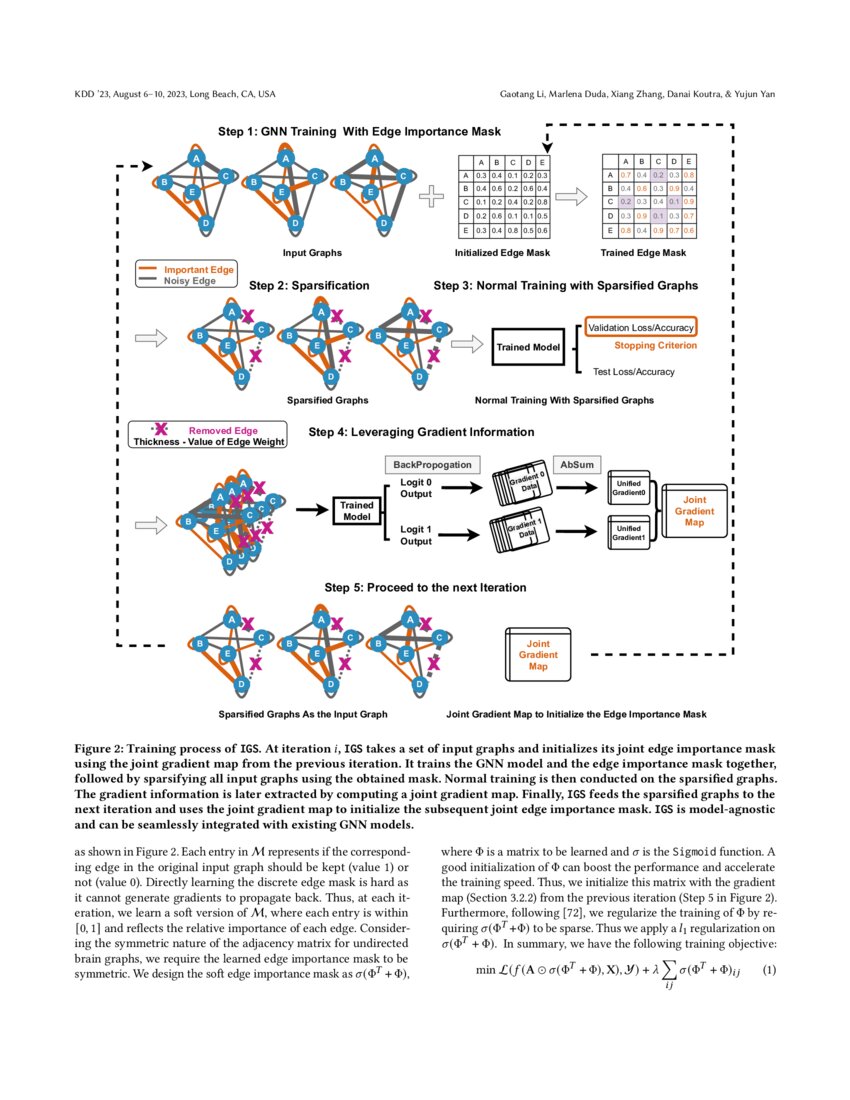 Interpretable Sparsification of Brain Graphs: Better Practices and Effective Designs for Graph ...
