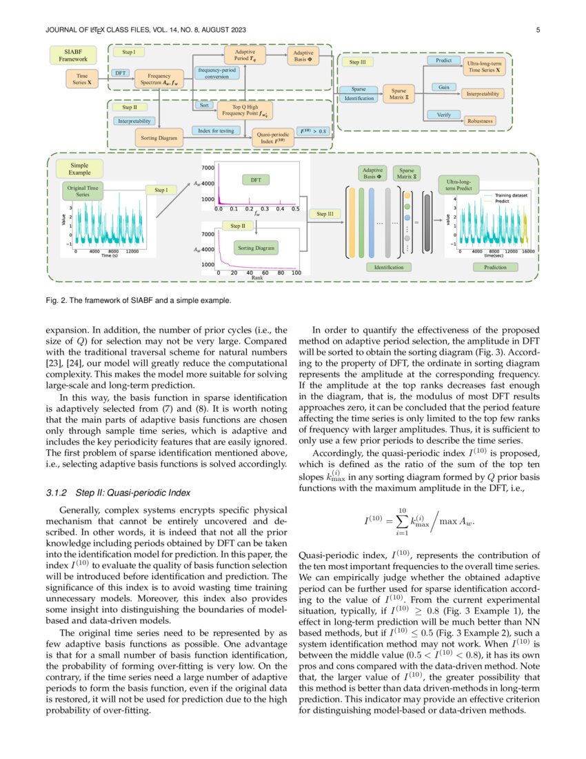 Interpretable System Identification And Long Term Prediction On Time Series Data Deepai