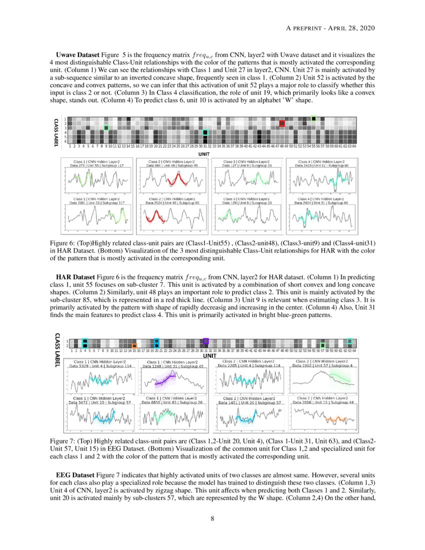 Interpretation of Deep Temporal Representations by Selective Visualization of Internally ...