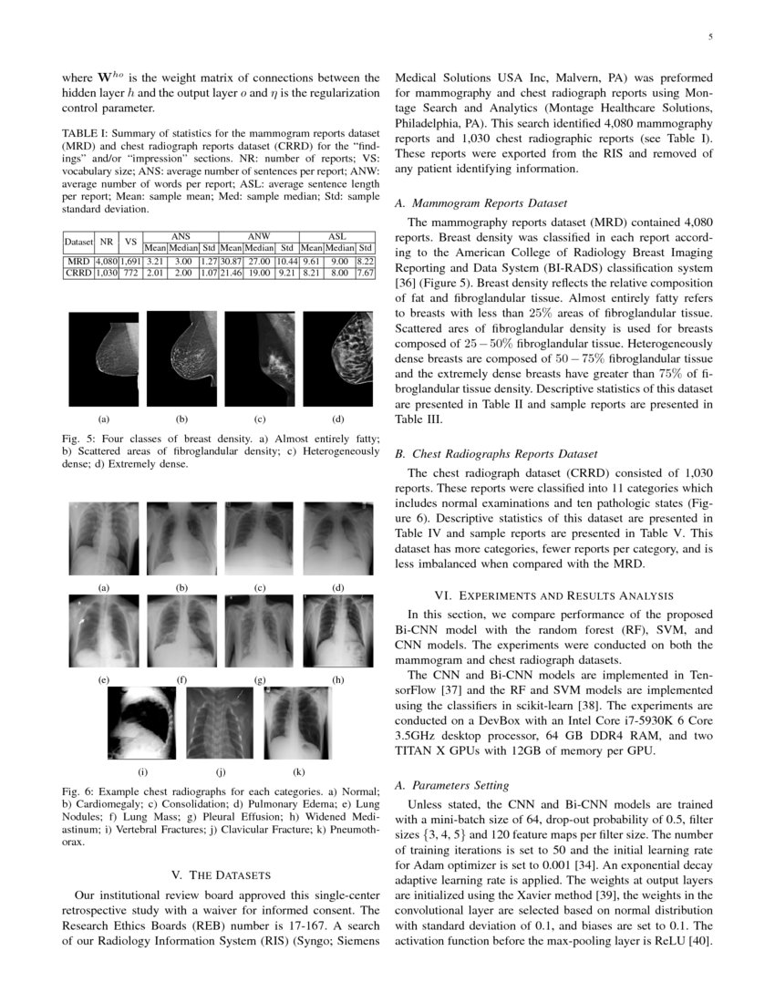 Interpretation of Mammogram and Chest X-Ray Reports Using Deep Neural ...