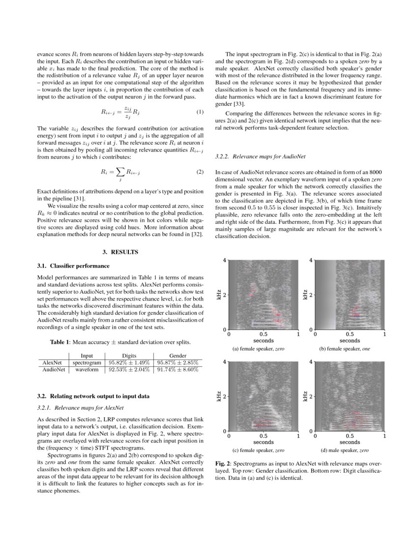 Interpreting and Explaining Deep Neural Networks for Classification of Audio Signals | DeepAI