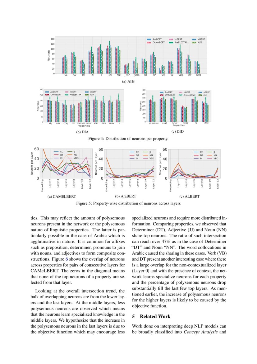 Interpreting Arabic Transformer Models Deepai
