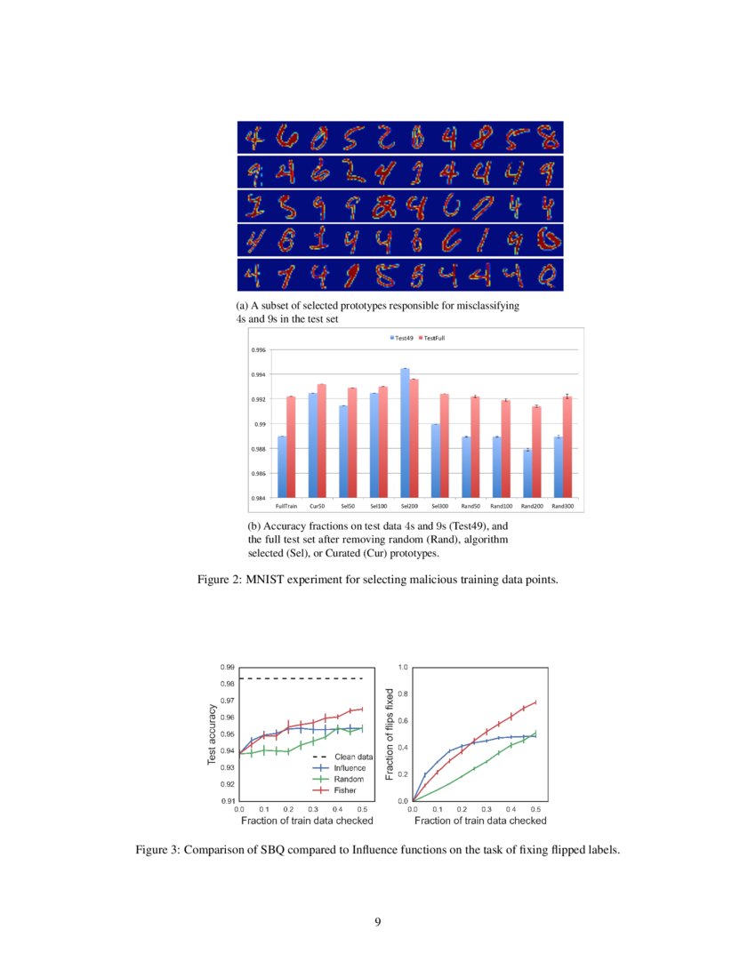 Interpreting Black Box Predictions using Fisher Kernels | DeepAI