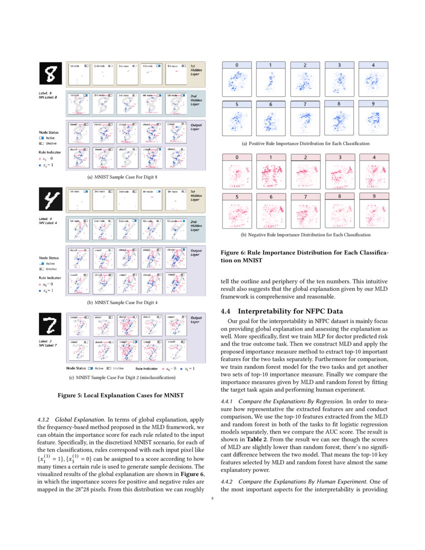 Interpreting Deep Learning Model Using Rule-based Method | DeepAI