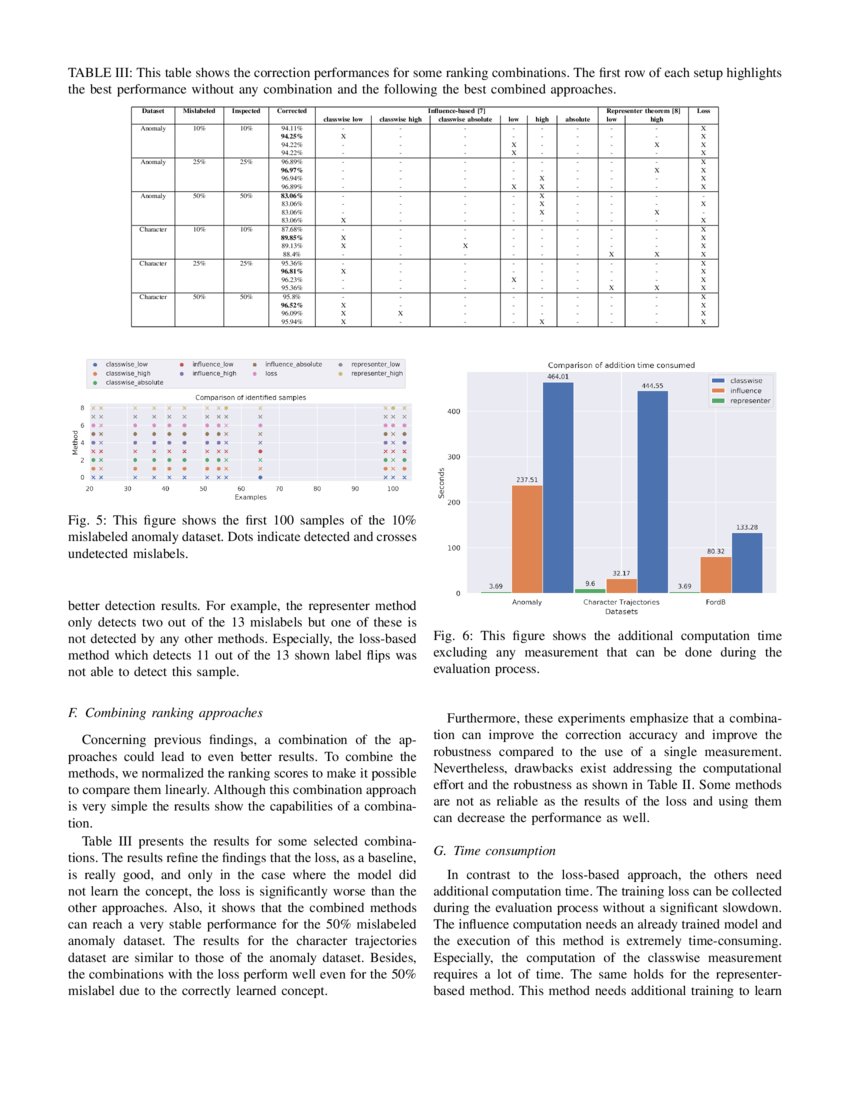 Interpreting Deep Models through the Lens of Data | DeepAI