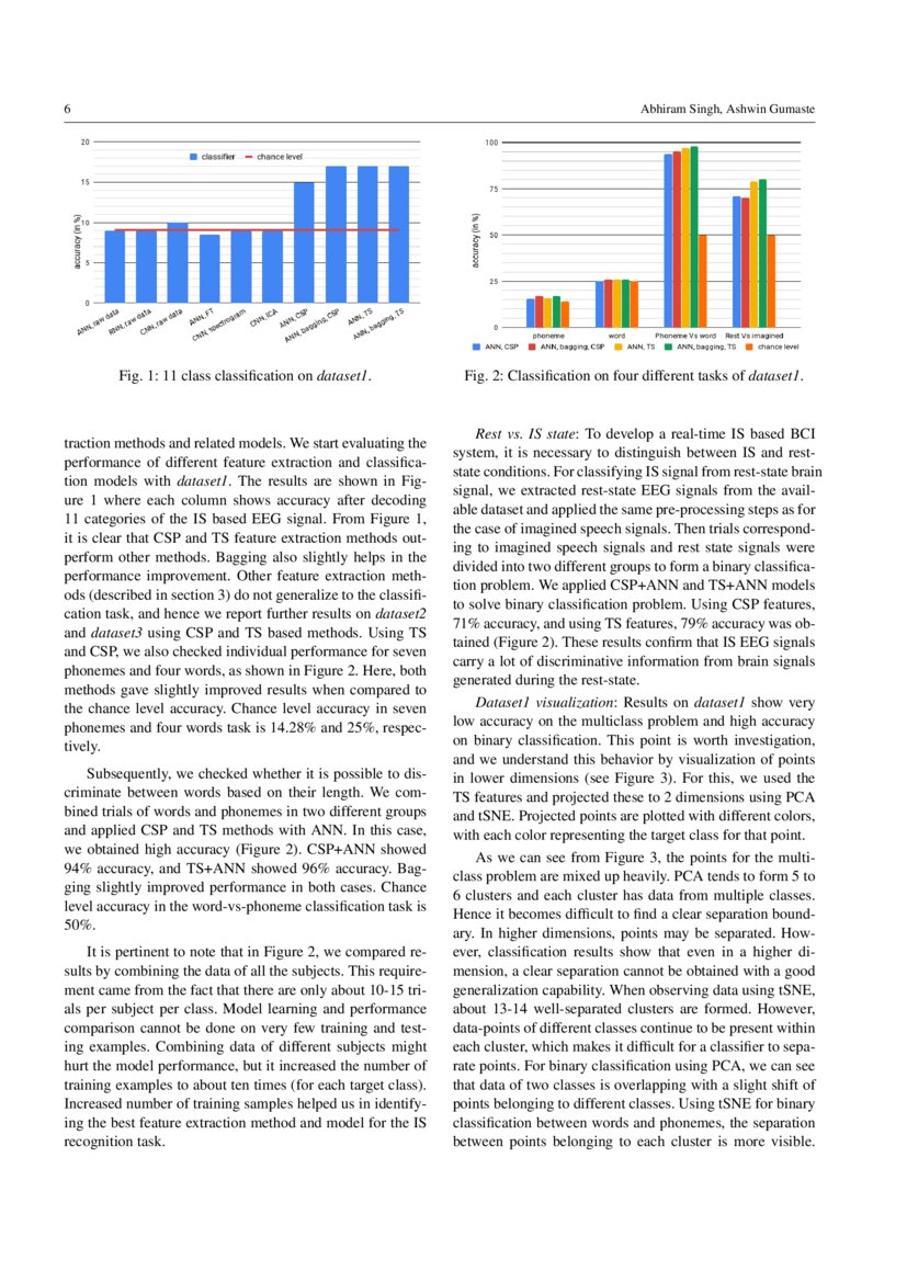 Interpreting Imagined Speech Waves with Machine Learning techniques | DeepAI