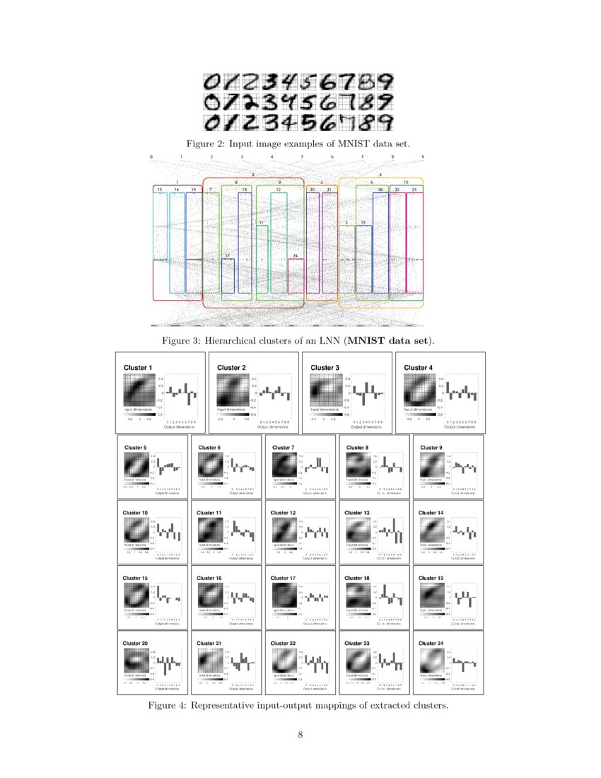 Interpreting Layered Neural Networks Via Hierarchical Modular Representation Deepai