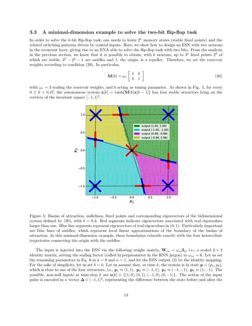 Interpreting RNN behaviour via excitable network attractors | DeepAI