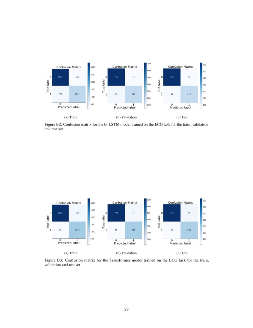 Interprettime A New Approach For The Systematic Evaluation Of Neural Network Interpretability