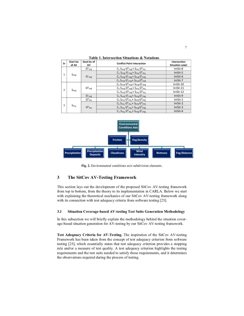 Intersection Focused Situation Coverage Based Verification And