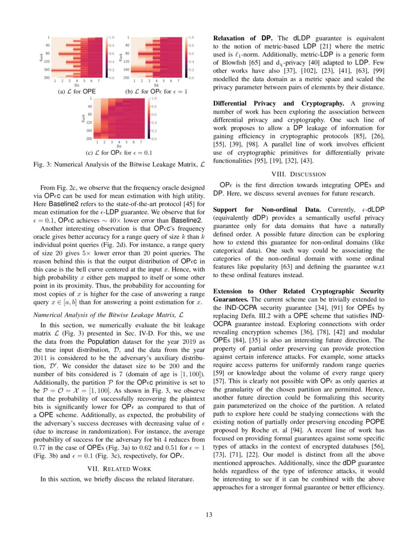 Intertwining Order Preserving Encryption and Differential Privacy | DeepAI