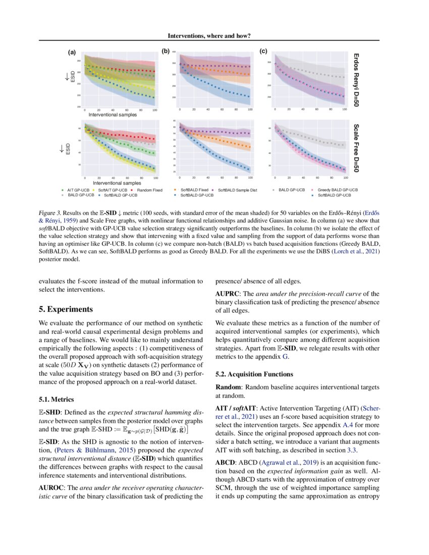 Interventions, Where and How? Experimental Design for Causal Models at ...