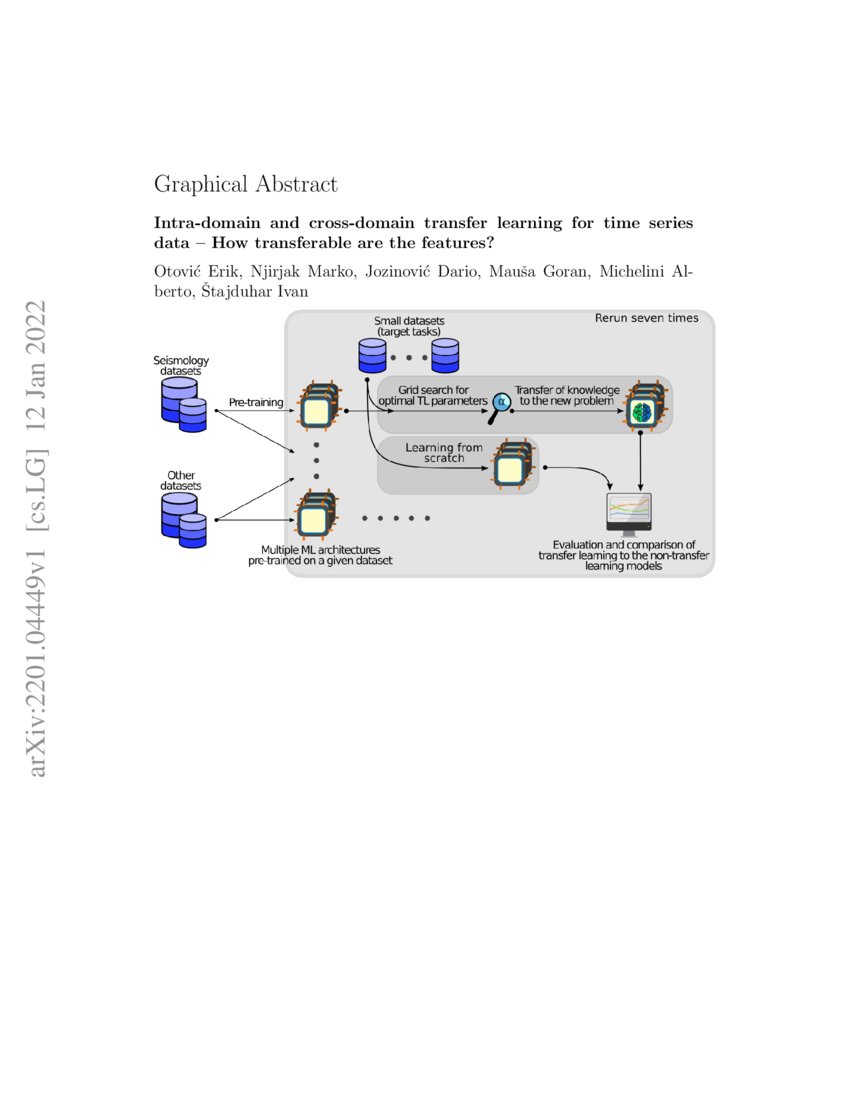 Intra-domain and cross-domain transfer learning for time series data – How transferable are the ...