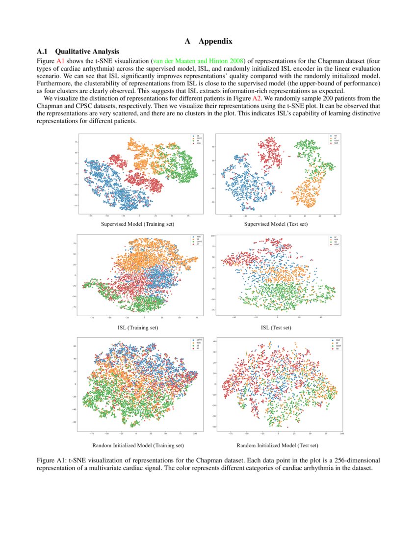 Intra-Inter Subject Self-supervised Learning for Multivariate Cardiac ...