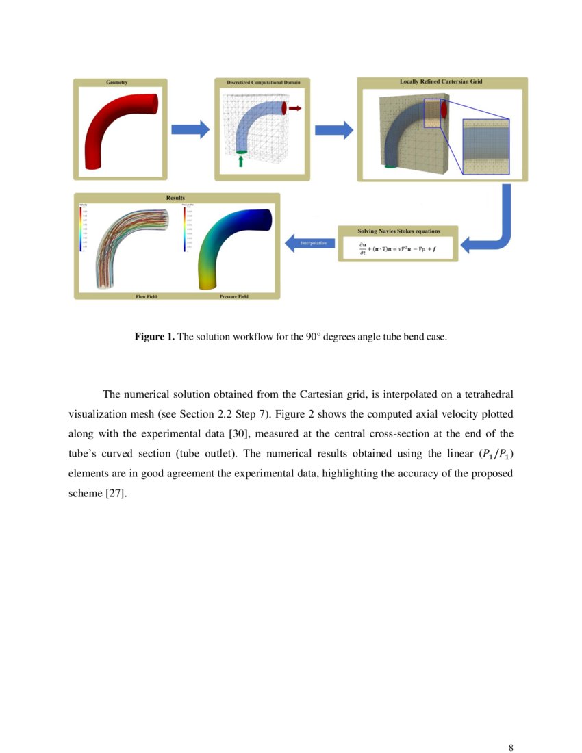 Intracranial hemodynamics simulations: An efficient and accurate immersed boundary scheme | DeepAI