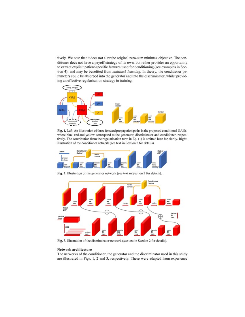 Intraoperative Organ Motion Models With An Ensemble Of Conditional