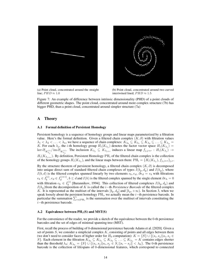 Intrinsic Dimension Estimation For Robust Detection Of Ai Generated