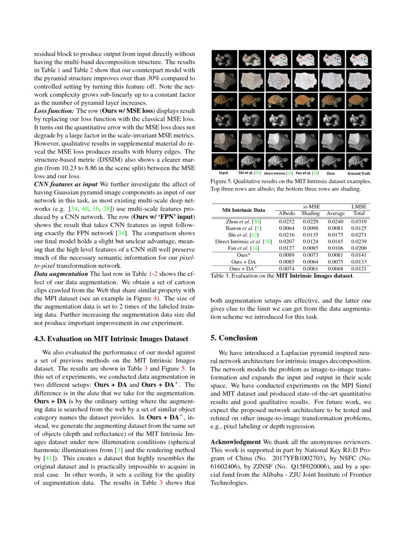 Intrinsic Image Transformation via Scale Space Decomposition | DeepAI