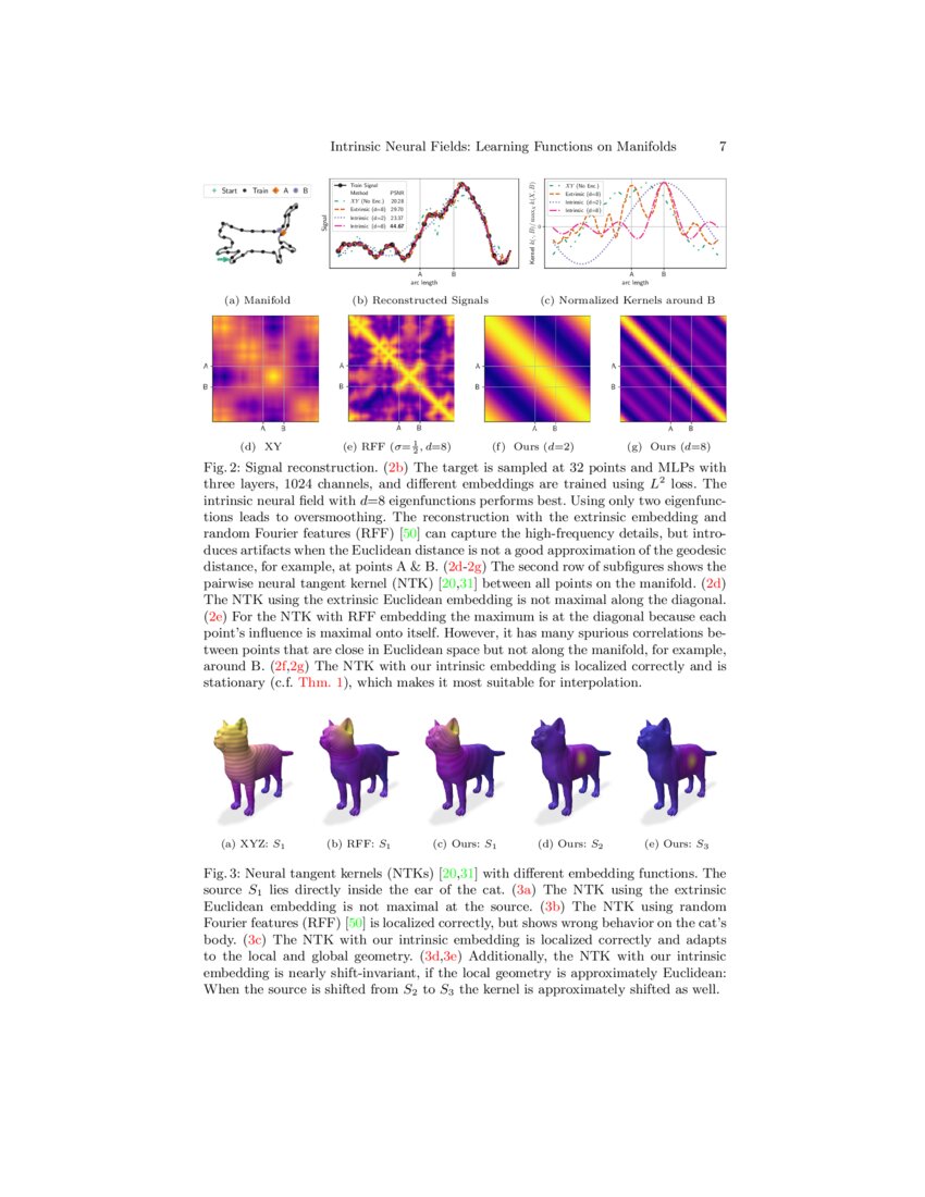 Intrinsic Neural Fields: Learning Functions on Manifolds | DeepAI