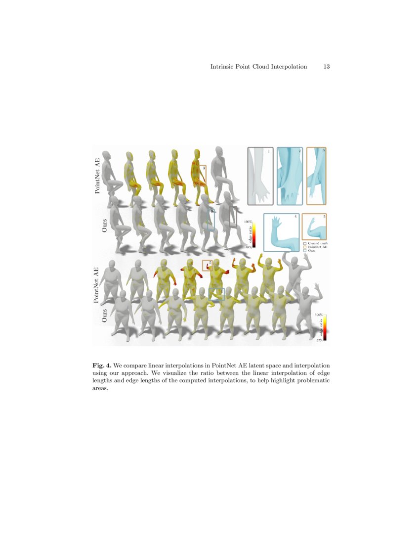 Intrinsic Point Cloud Interpolation via Dual Latent Space Navigation | DeepAI