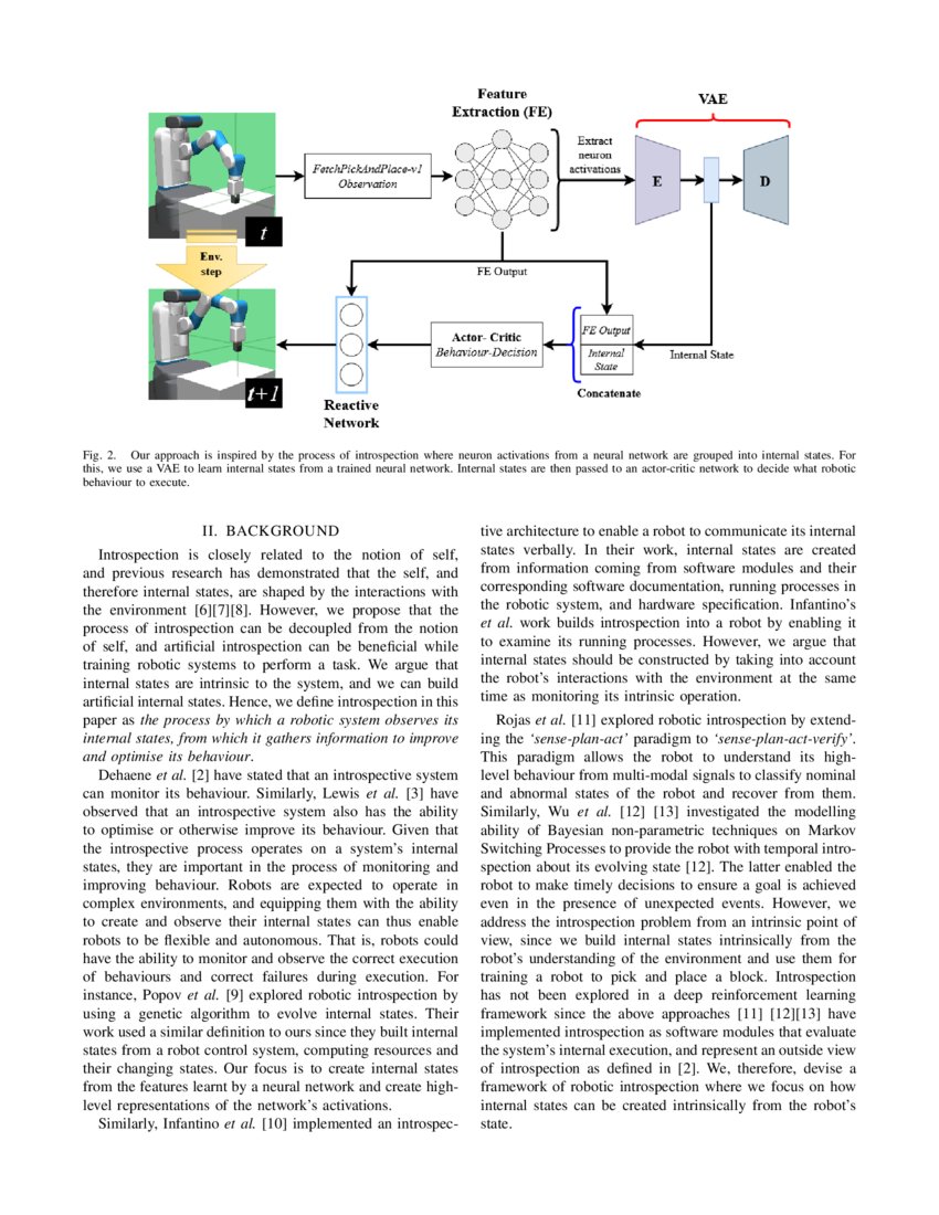 Intrinsic Robotic Introspection: Learning Internal States From Neuron ...