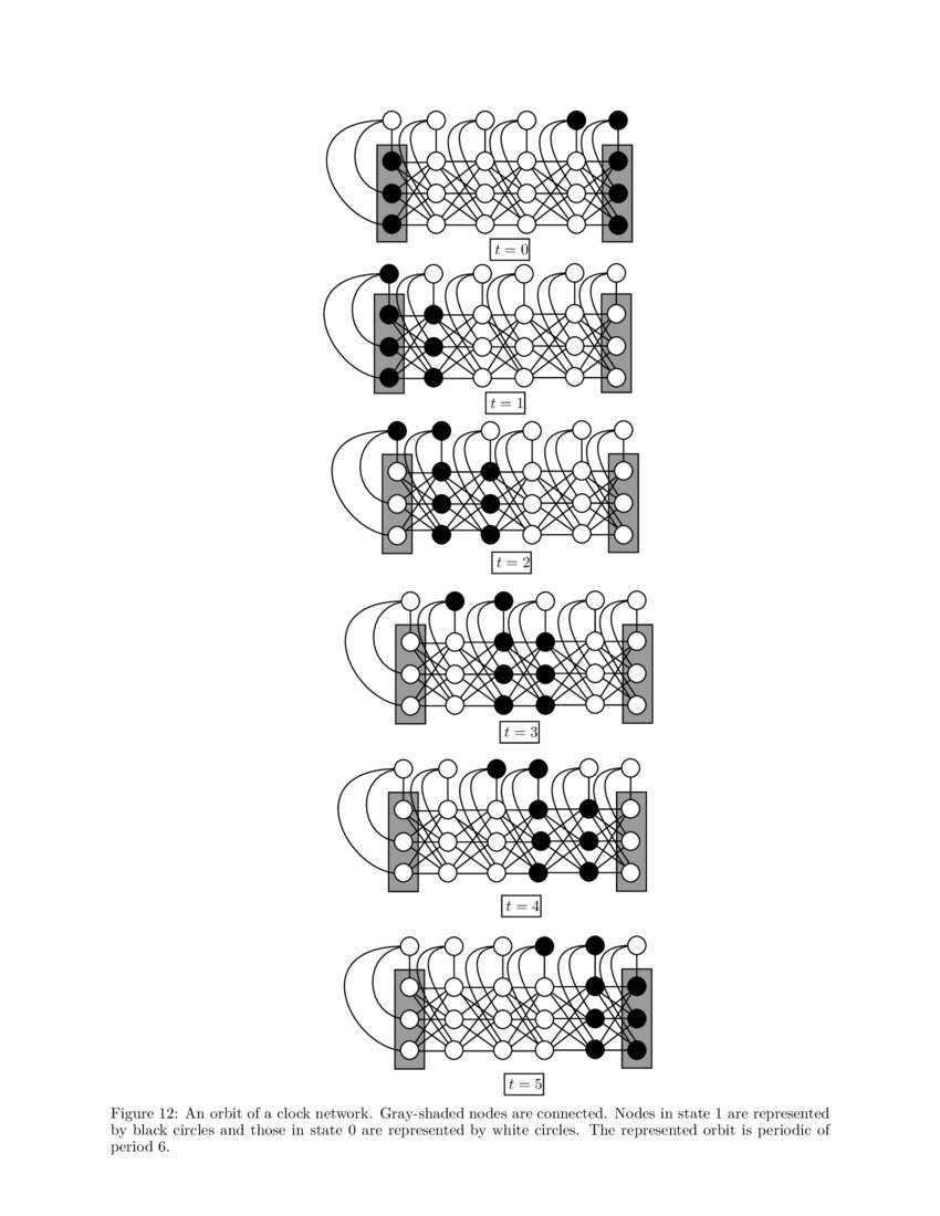 Intrinsic Simulations And Universality In Automata Networks Deepai 5313