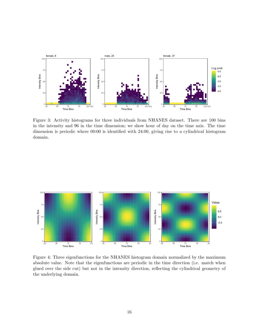Intrinsic Sliced Wasserstein Distances for Comparing Collections of ...