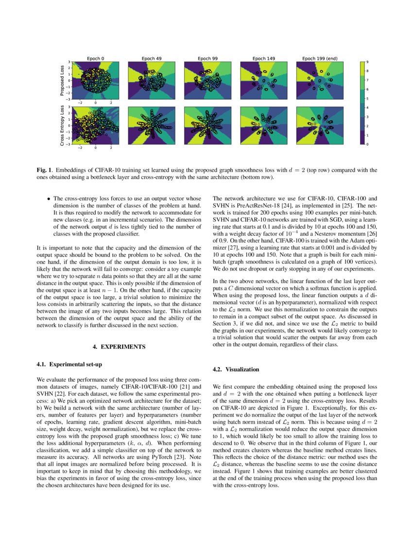 Introducing Graph Smoothness Loss for Training Deep Learning Architectures | DeepAI
