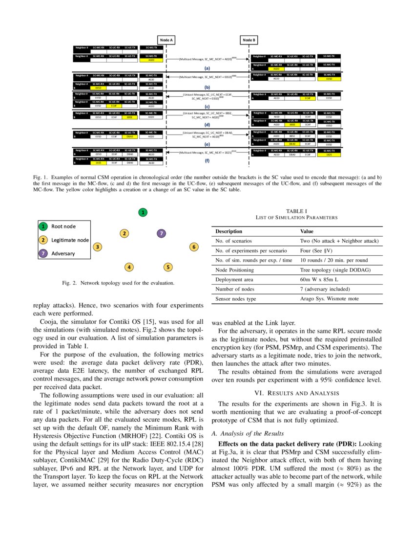 Introducing Network Coding to RPL: The Chained Secure Mode (CSM) | DeepAI