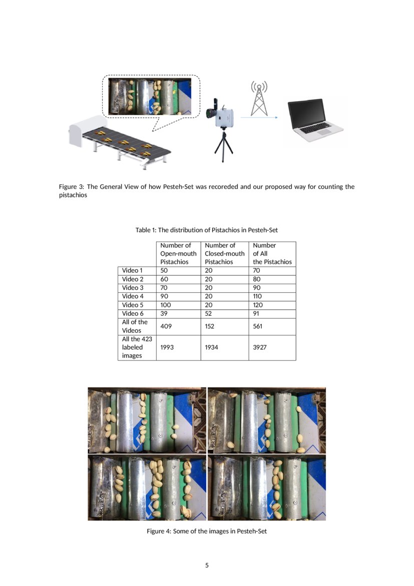 Introduction Of A New Dataset And Method For Detecting And Counting The
