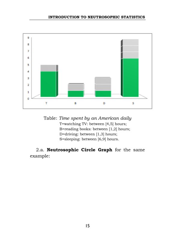 Introduction to Neutrosophic Statistics | DeepAI