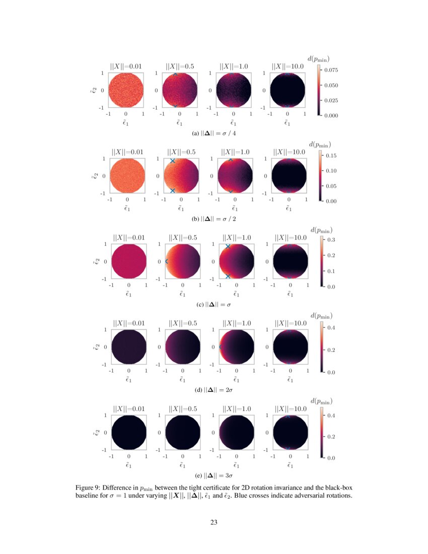 Invariance Aware Randomized Smoothing Certificates Deepai 