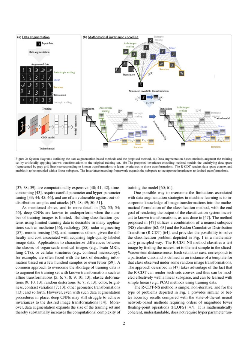 Invariance Encoding In Sliced Wasserstein Space For Image