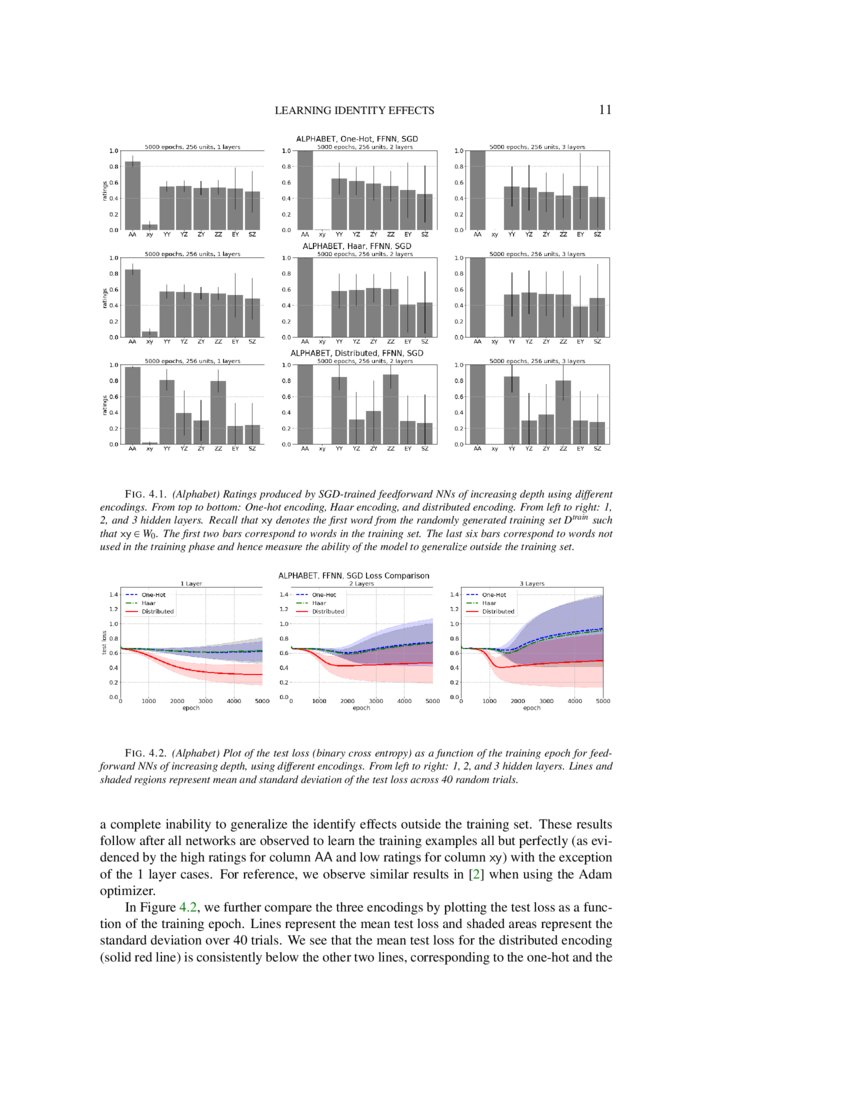 Invariance, encodings, and generalization: learning identity effects ...