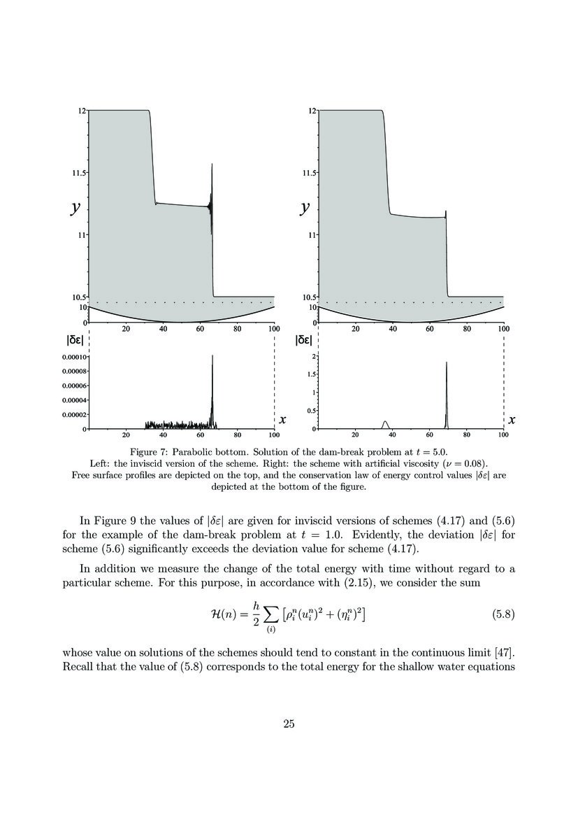 Invariant conservative difference schemes for shallow water equations ...