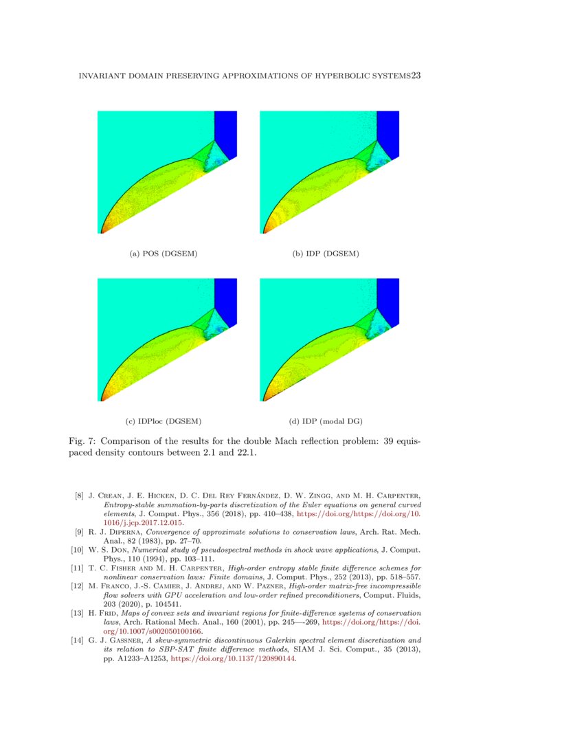 Invariant domain preserving high-order spectral discontinuous approximations of hyperbolic ...