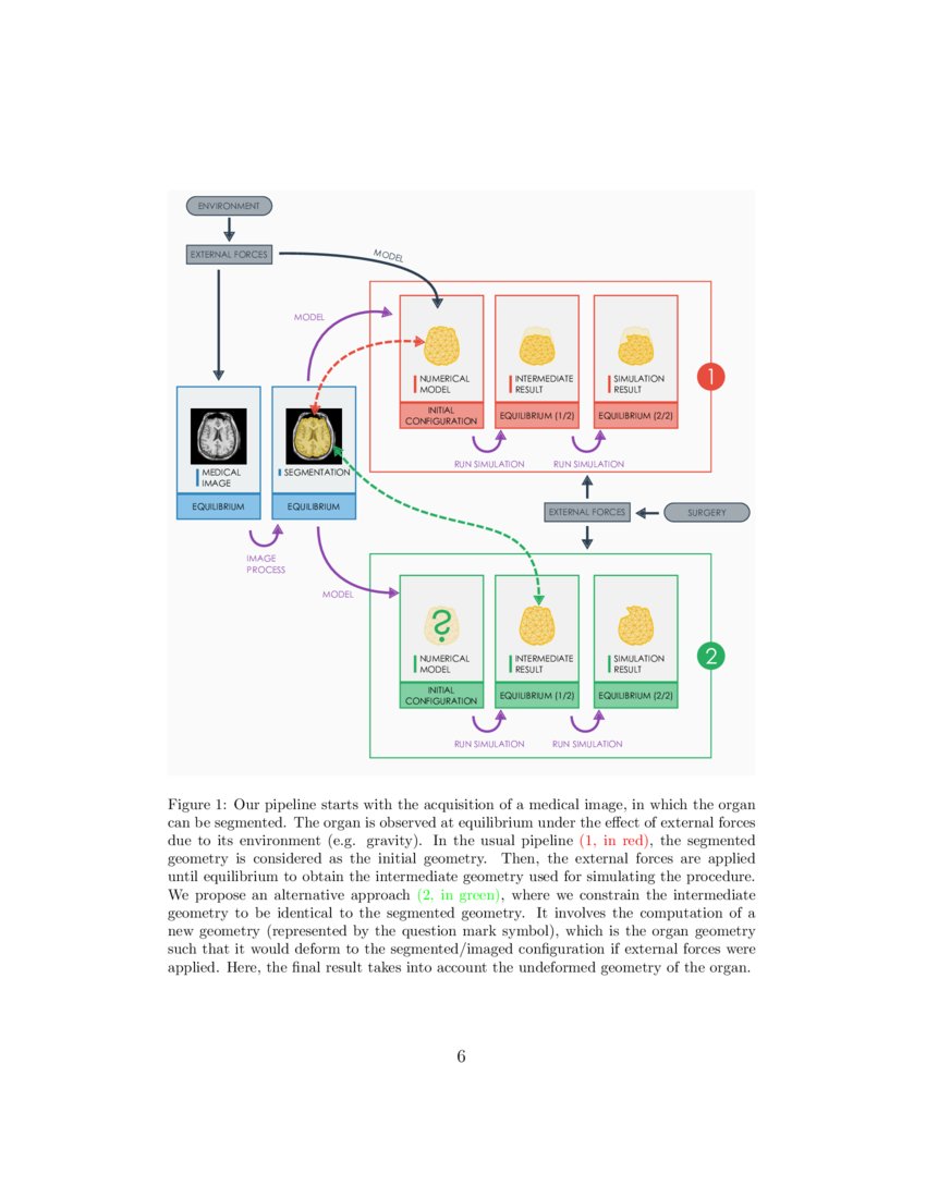 Inverse deformation analysis: an experimental and numerical assessment ...