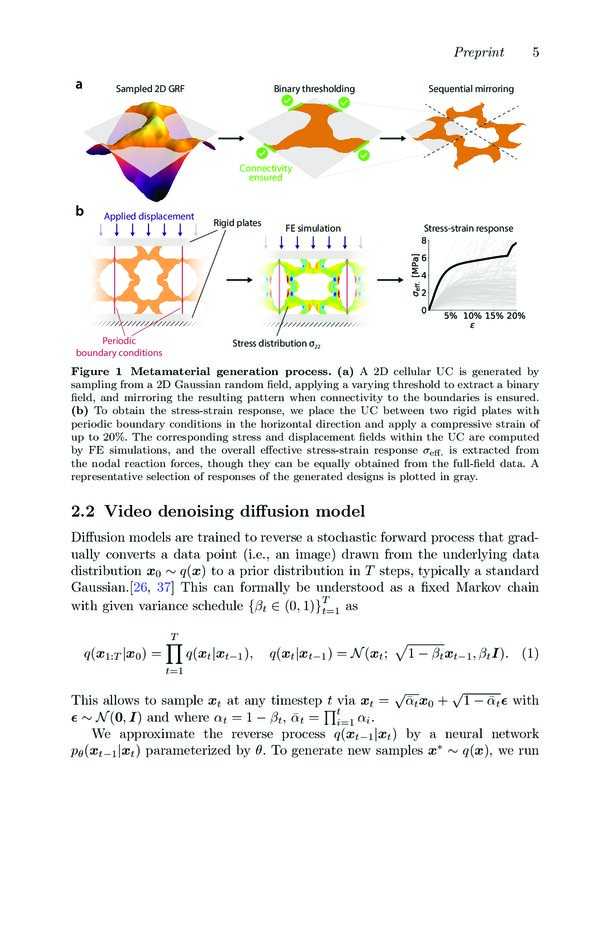 Inverse-design of nonlinear mechanical metamaterials via video denoising diffusion models | DeepAI
