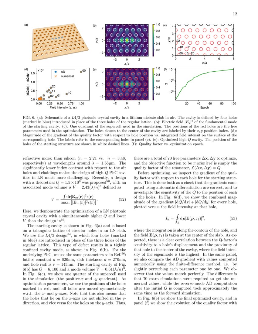 Inverse design of photonic crystals through automatic differentiation ...