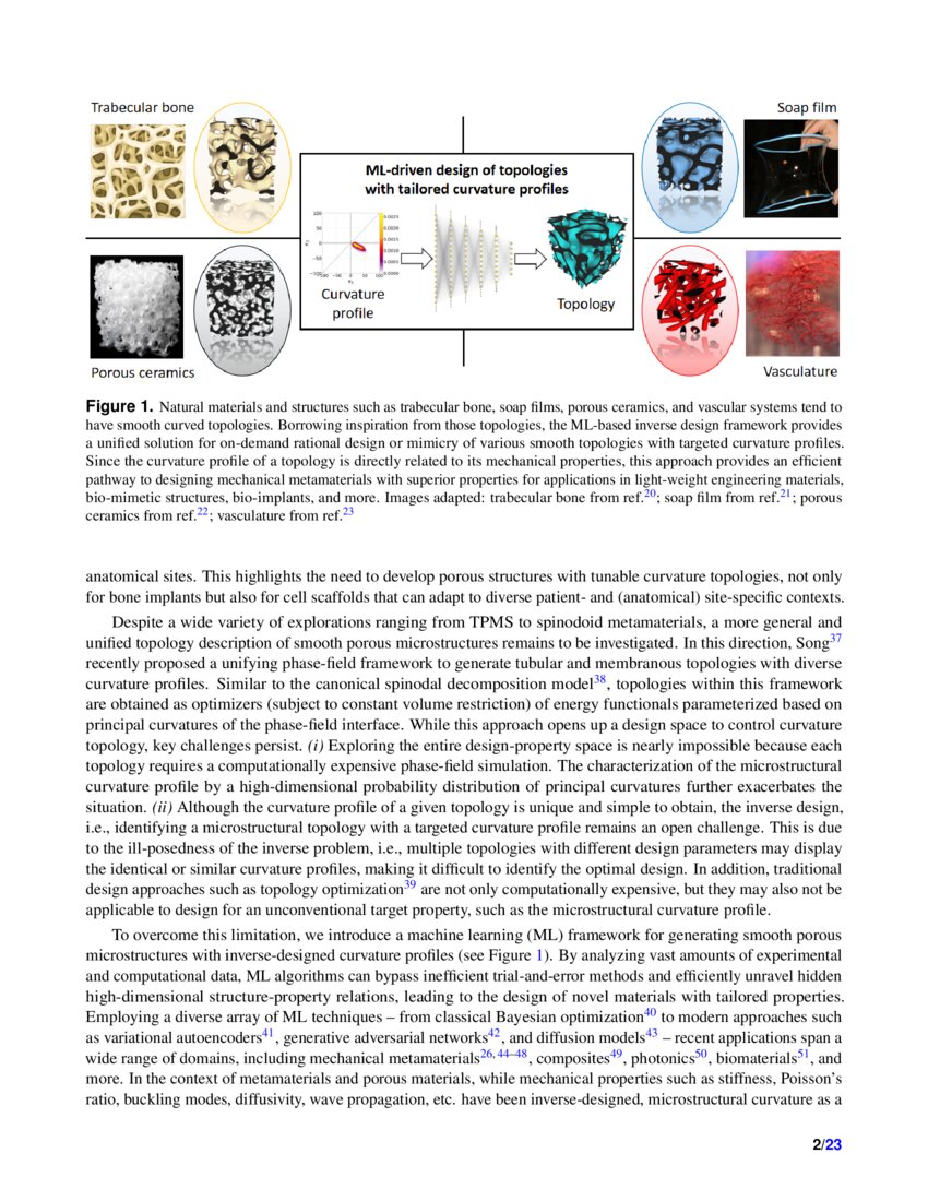 Inverse designing surface curvatures by deep learning | DeepAI