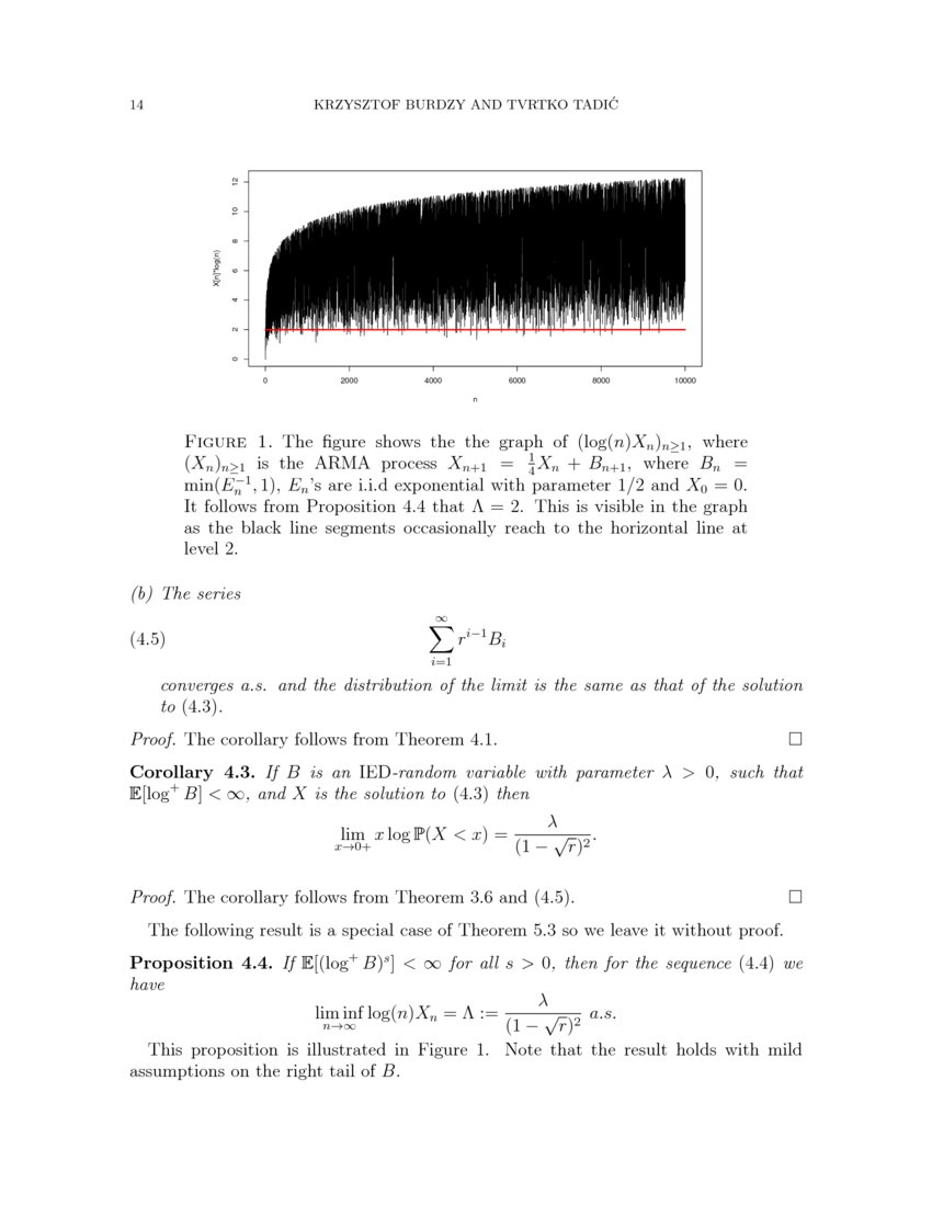 Inverse Exponential Decay: Stochastic Fixed Point Equation and ARMA ...