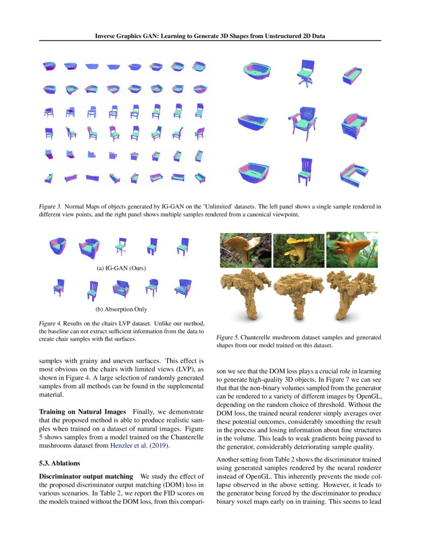 Inverse Graphics GAN: Learning to Generate 3D Shapes from Unstructured ...