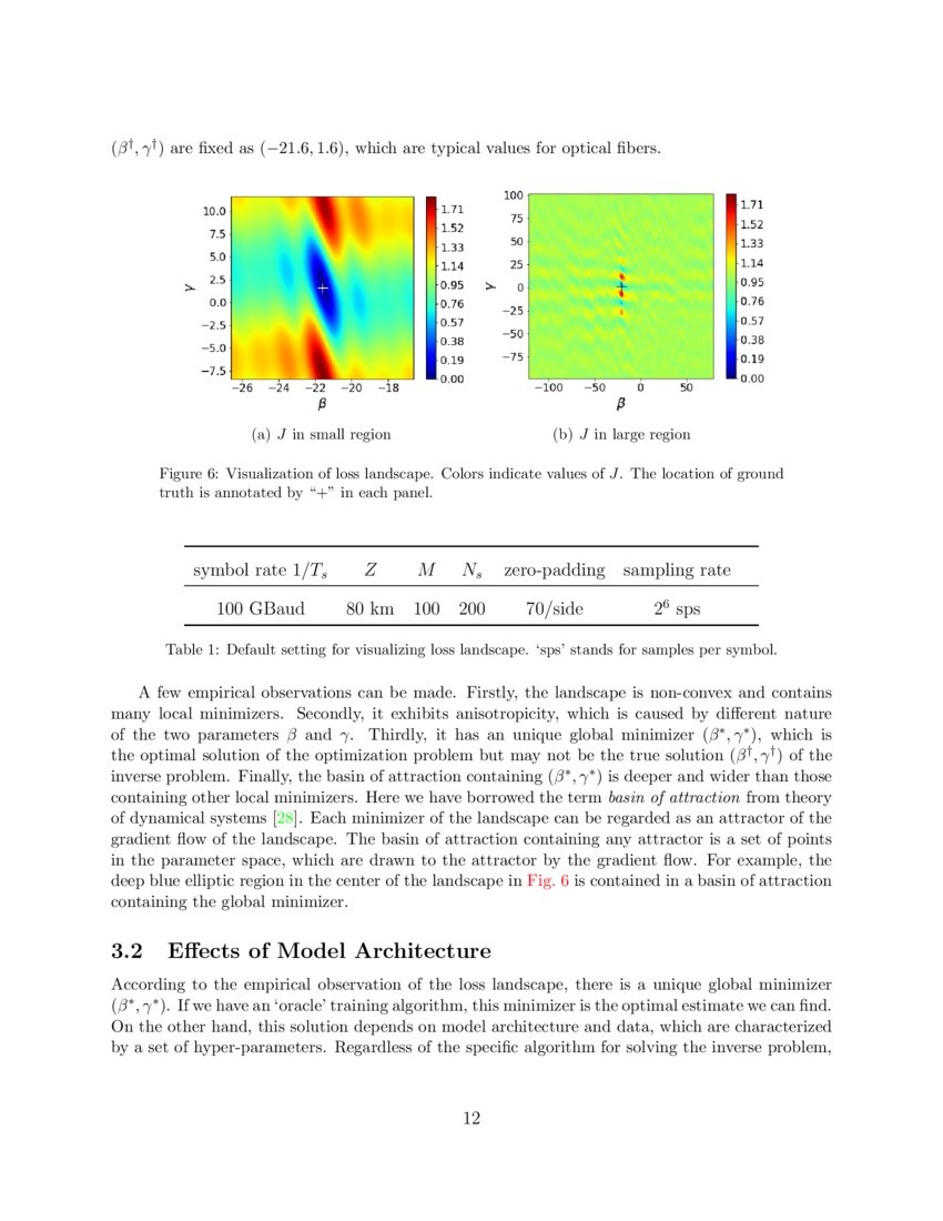 Inverse Problem of Nonlinear Schrödinger Equation as Learning of Convolutional Neural Network ...