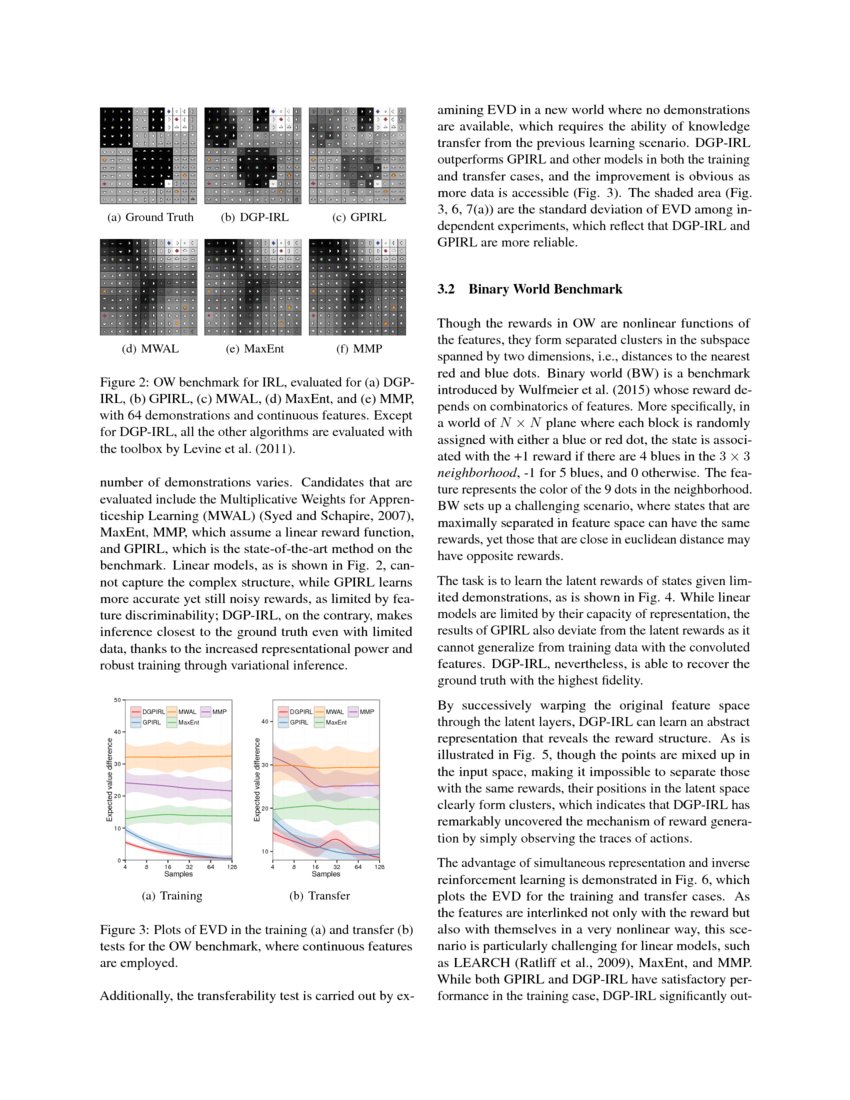 Inverse Reinforcement Learning via Deep Gaussian Process | DeepAI Inverse Reinforcement Learning via Deep Gaussian Process | DeepAI