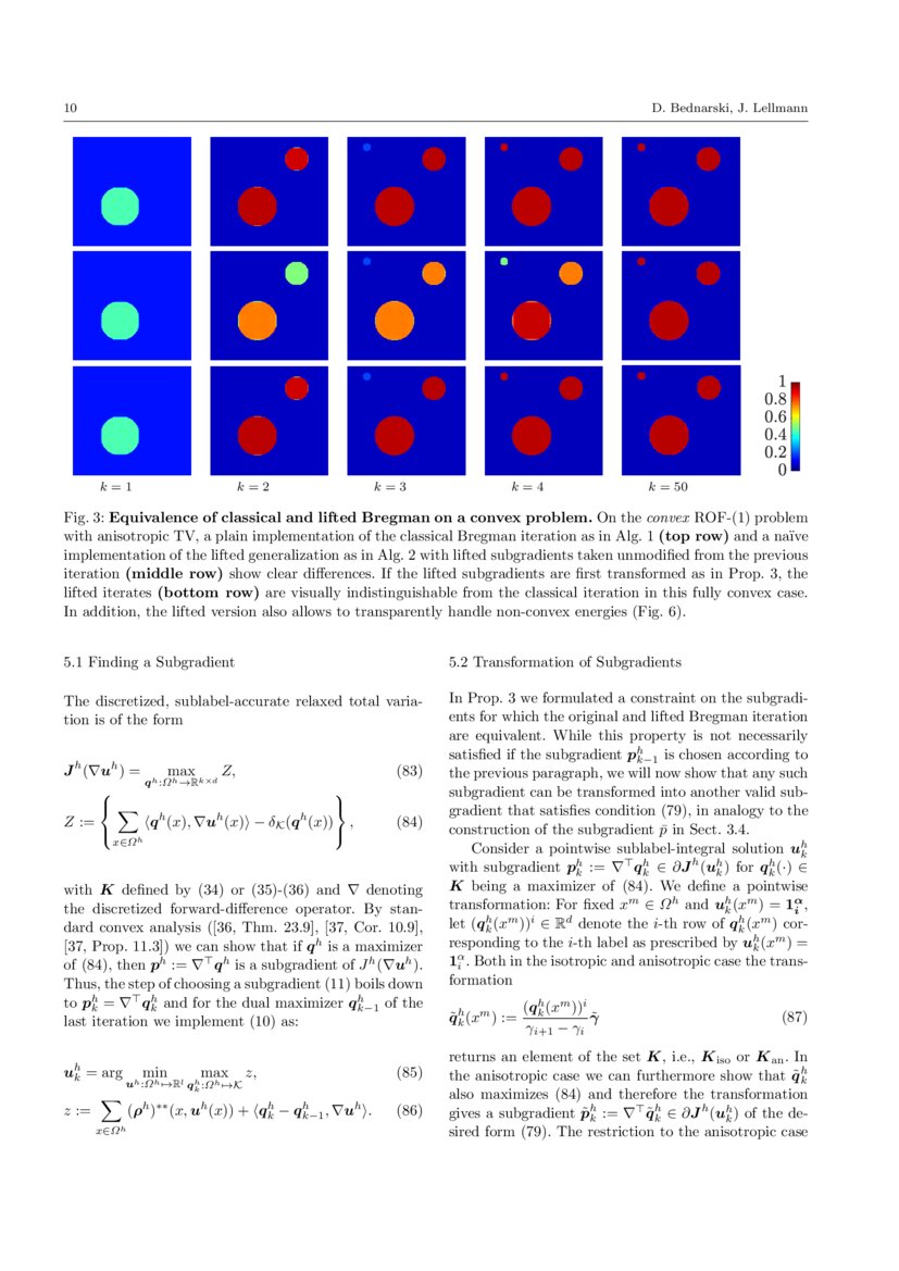 Inverse Scale Space Iterations For Non Convex Variational Problems The