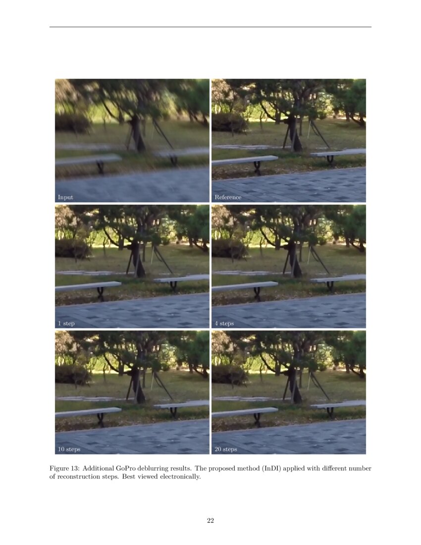 Inversion By Direct Iteration An Alternative To Denoising Diffusion